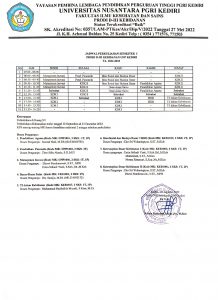 Jadwal Perkuliahan Semester Ganjil 2022-2023 – Kebidanan
